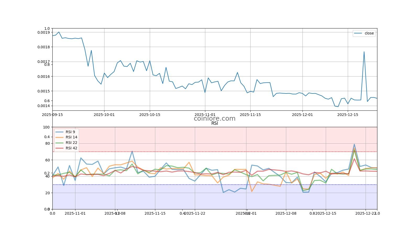 SmartHoldem RSI indicator