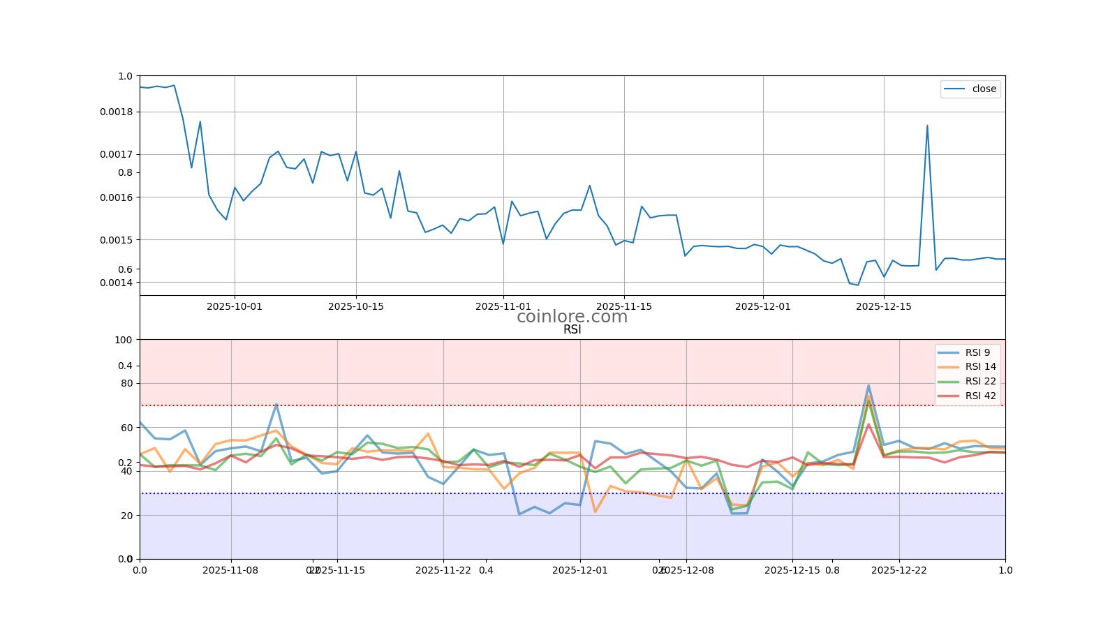 SmartHoldem RSI indicator