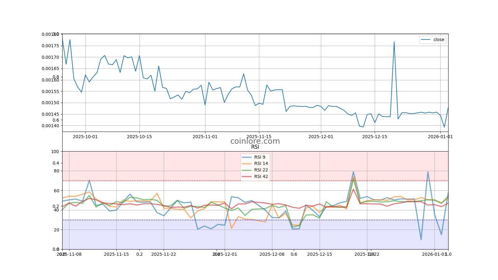 SmartHoldem RSI indicator