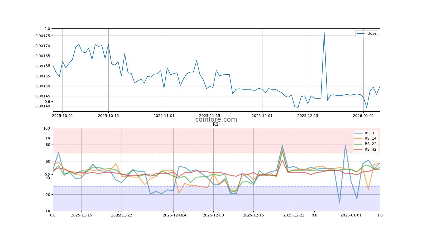 SmartHoldem RSI indicator