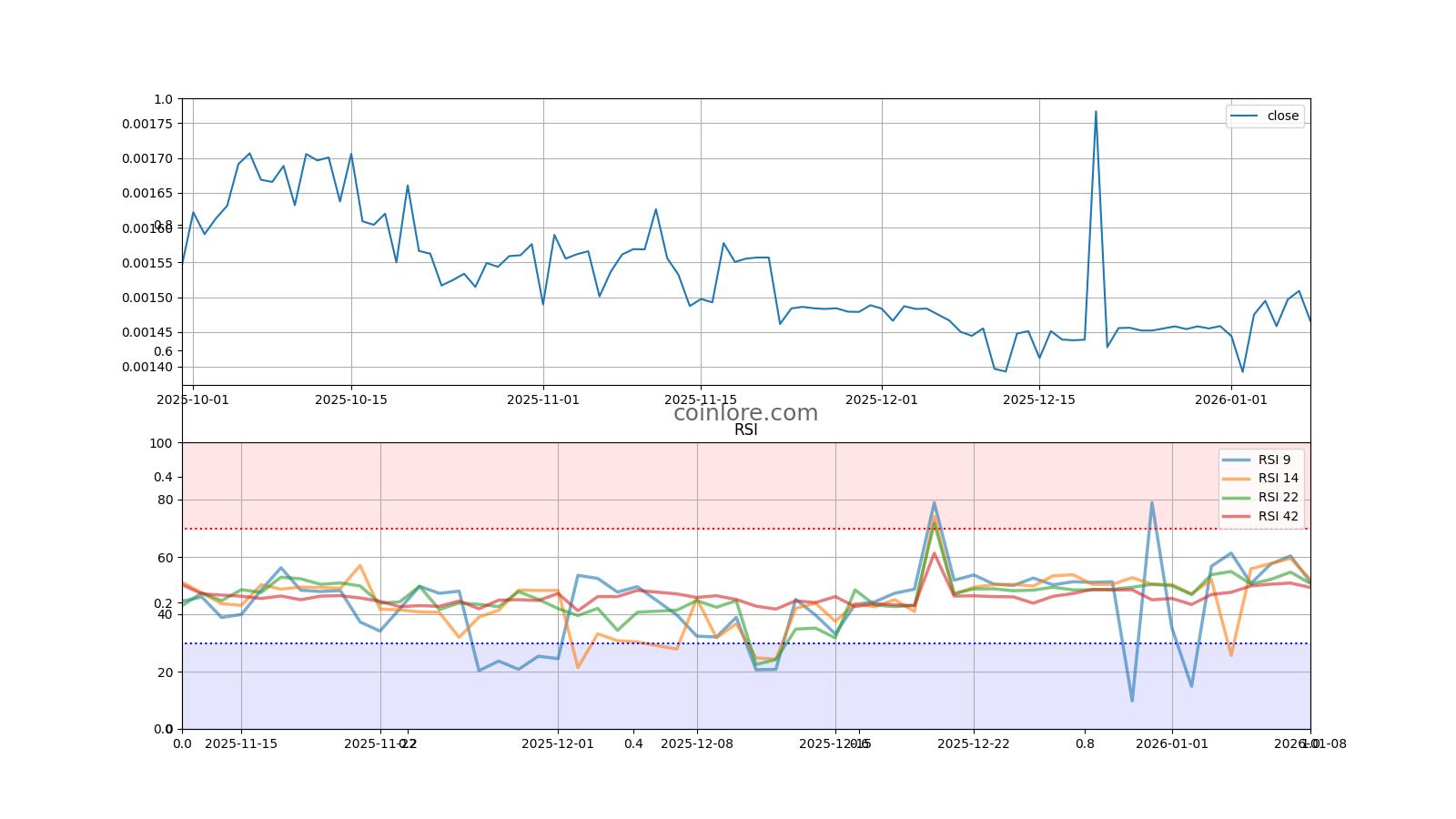 SmartHoldem RSI indicator