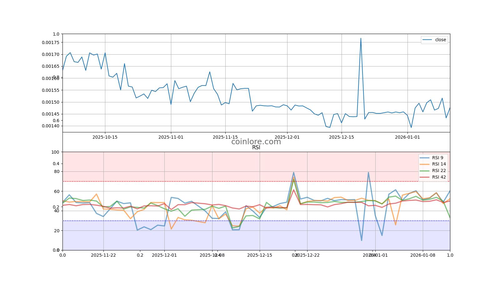 SmartHoldem RSI indicator