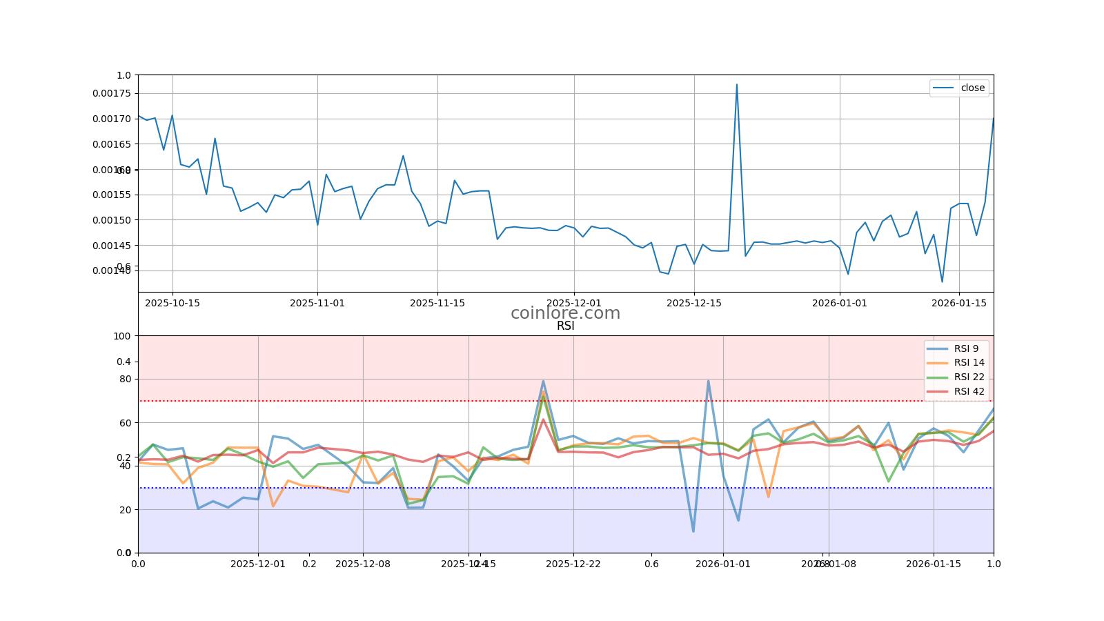 SmartHoldem RSI indicator