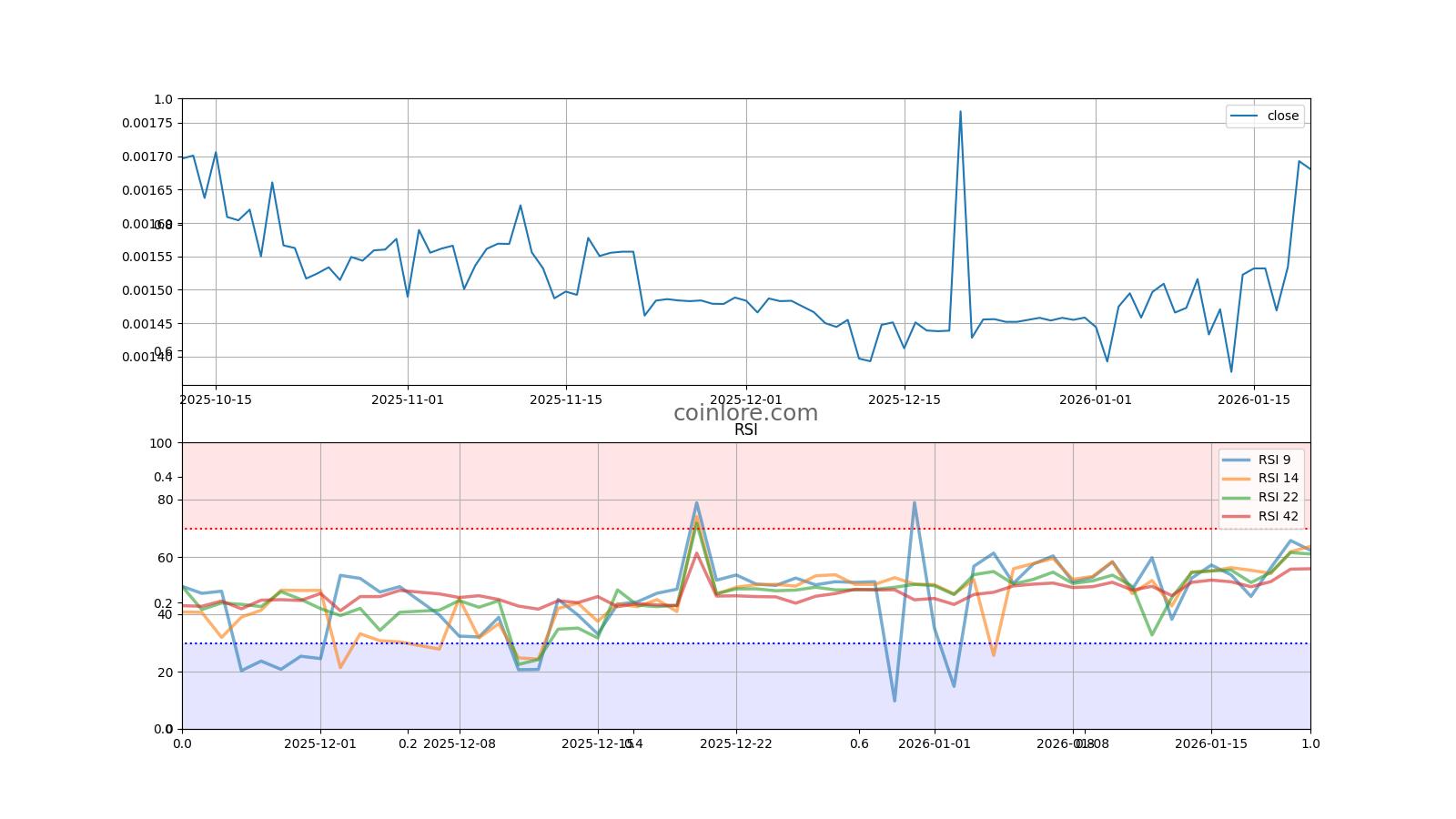 SmartHoldem RSI indicator