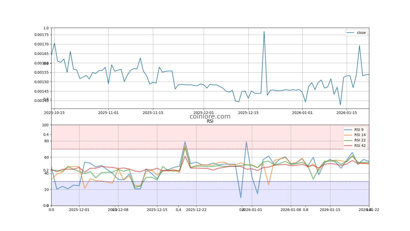 SmartHoldem RSI indicator