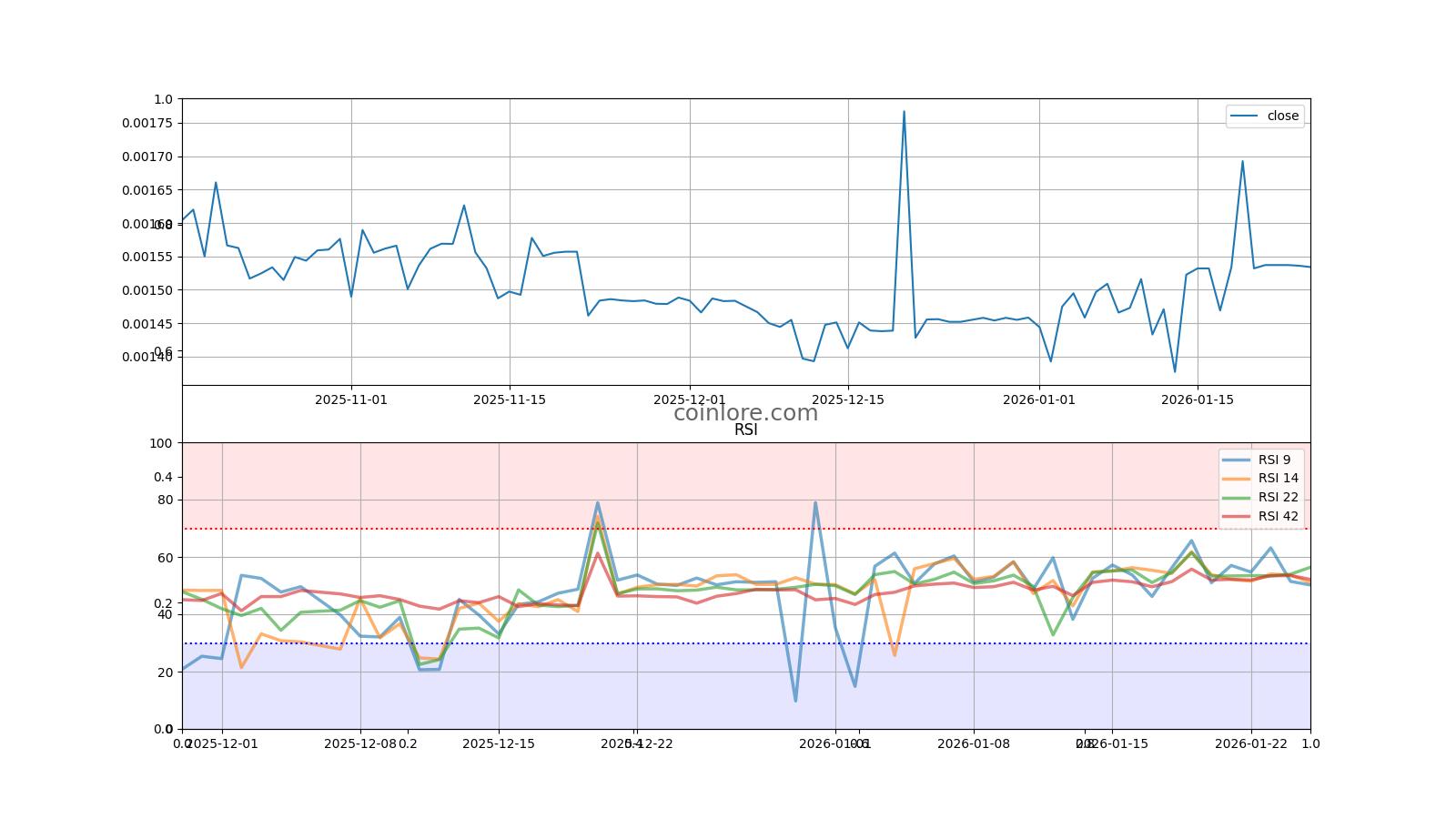 SmartHoldem RSI indicator