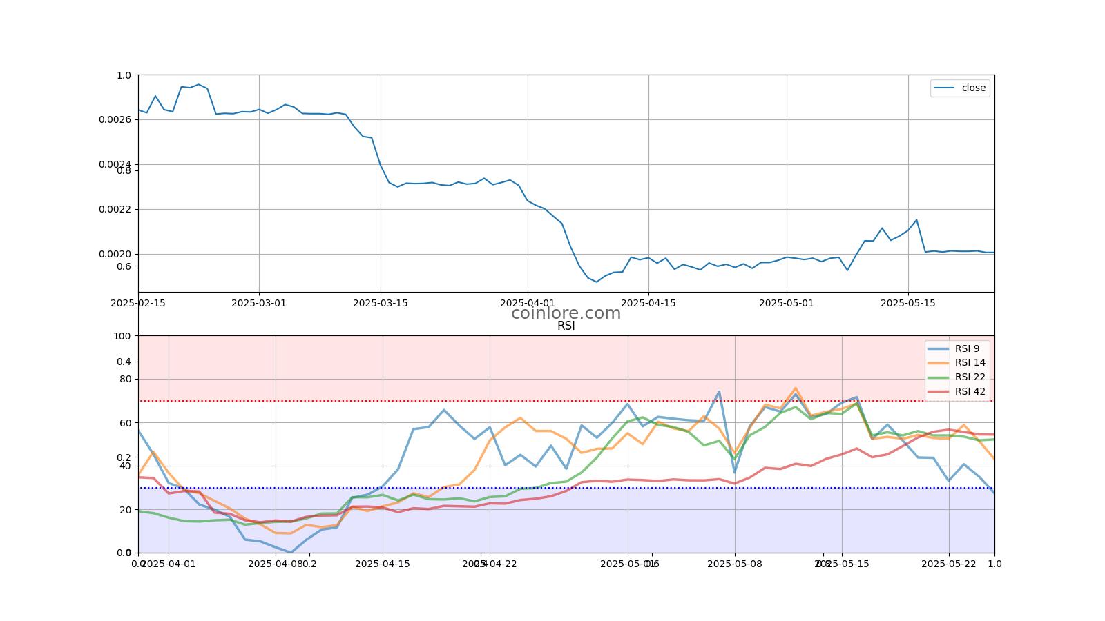 SmartHoldem RSI indicator