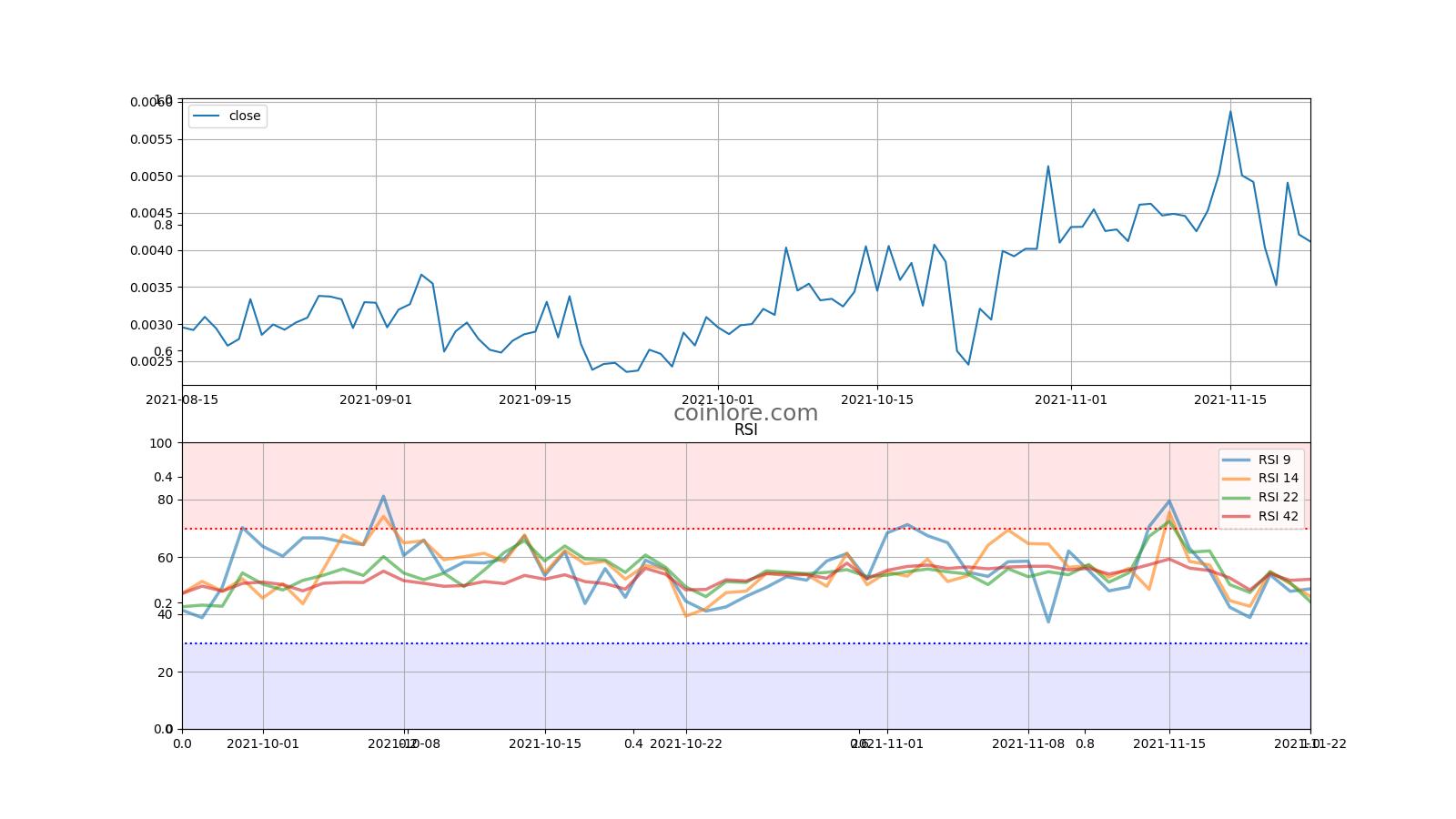 SmartHoldem RSI indicator