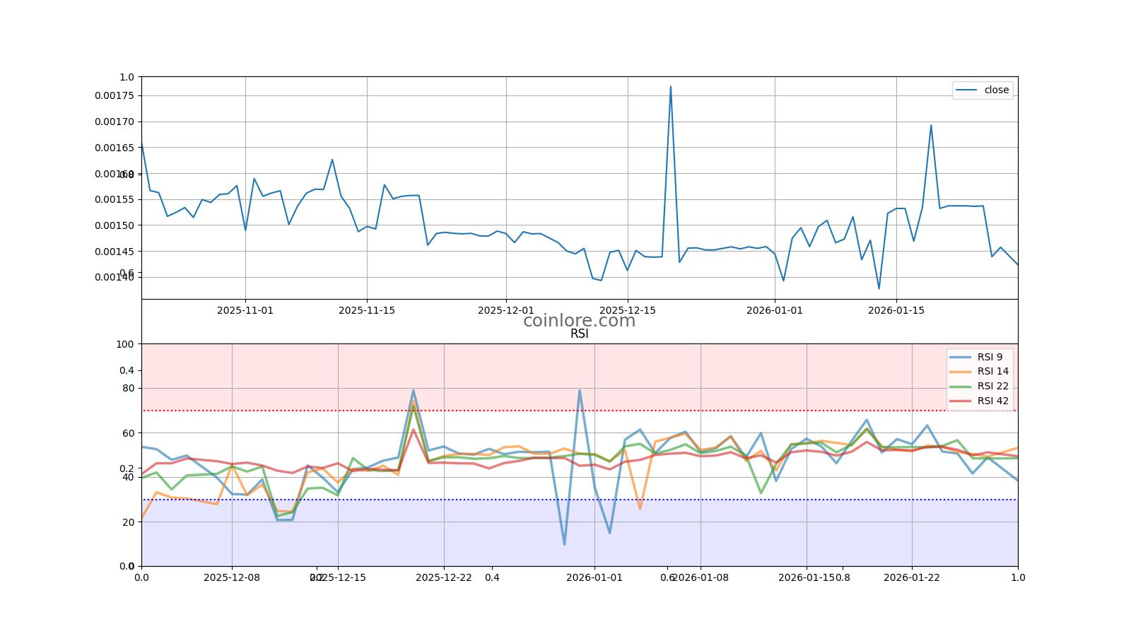 SmartHoldem RSI indicator