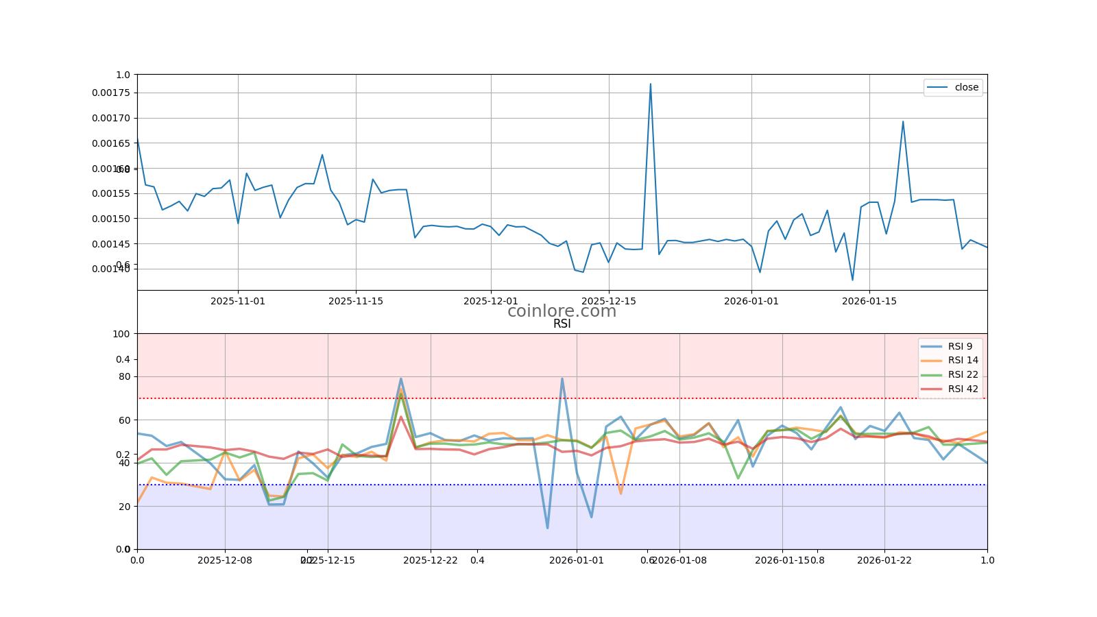 SmartHoldem RSI indicator