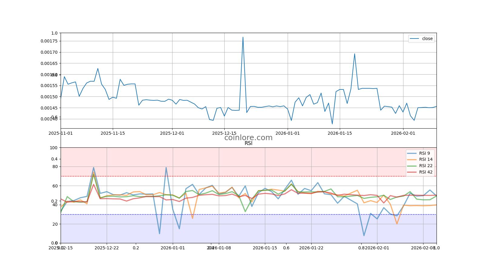 SmartHoldem RSI indicator