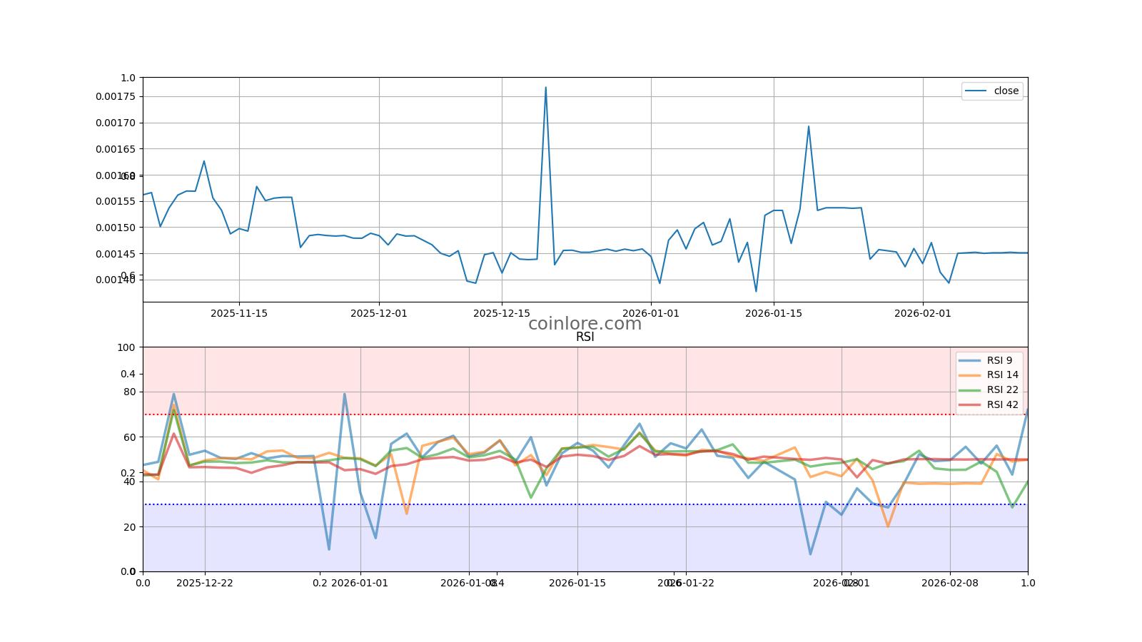 SmartHoldem RSI indicator