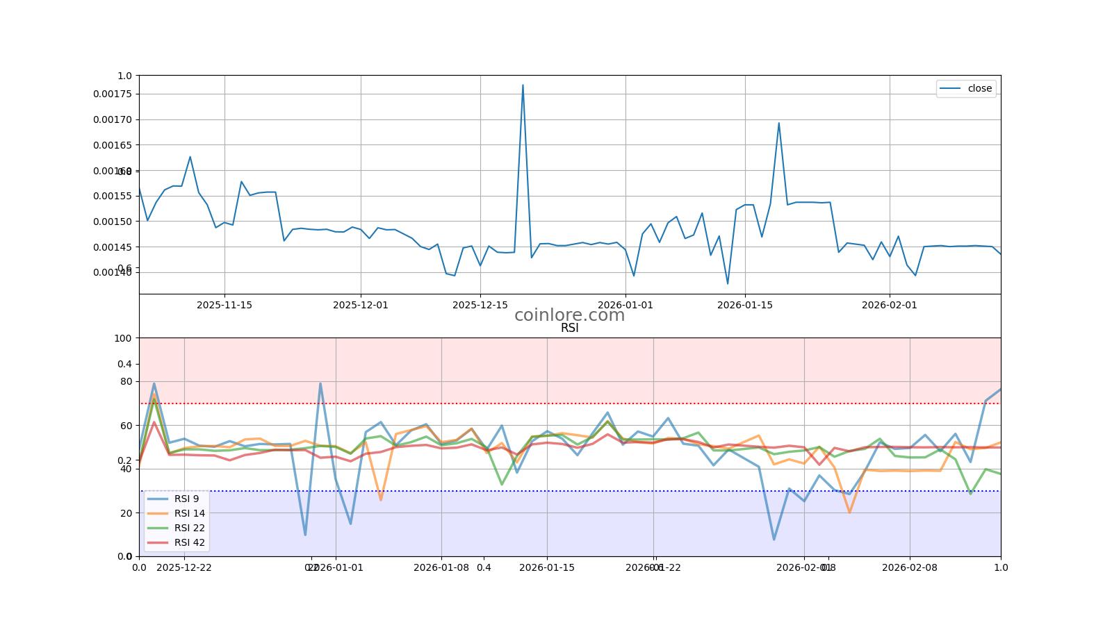 SmartHoldem RSI indicator