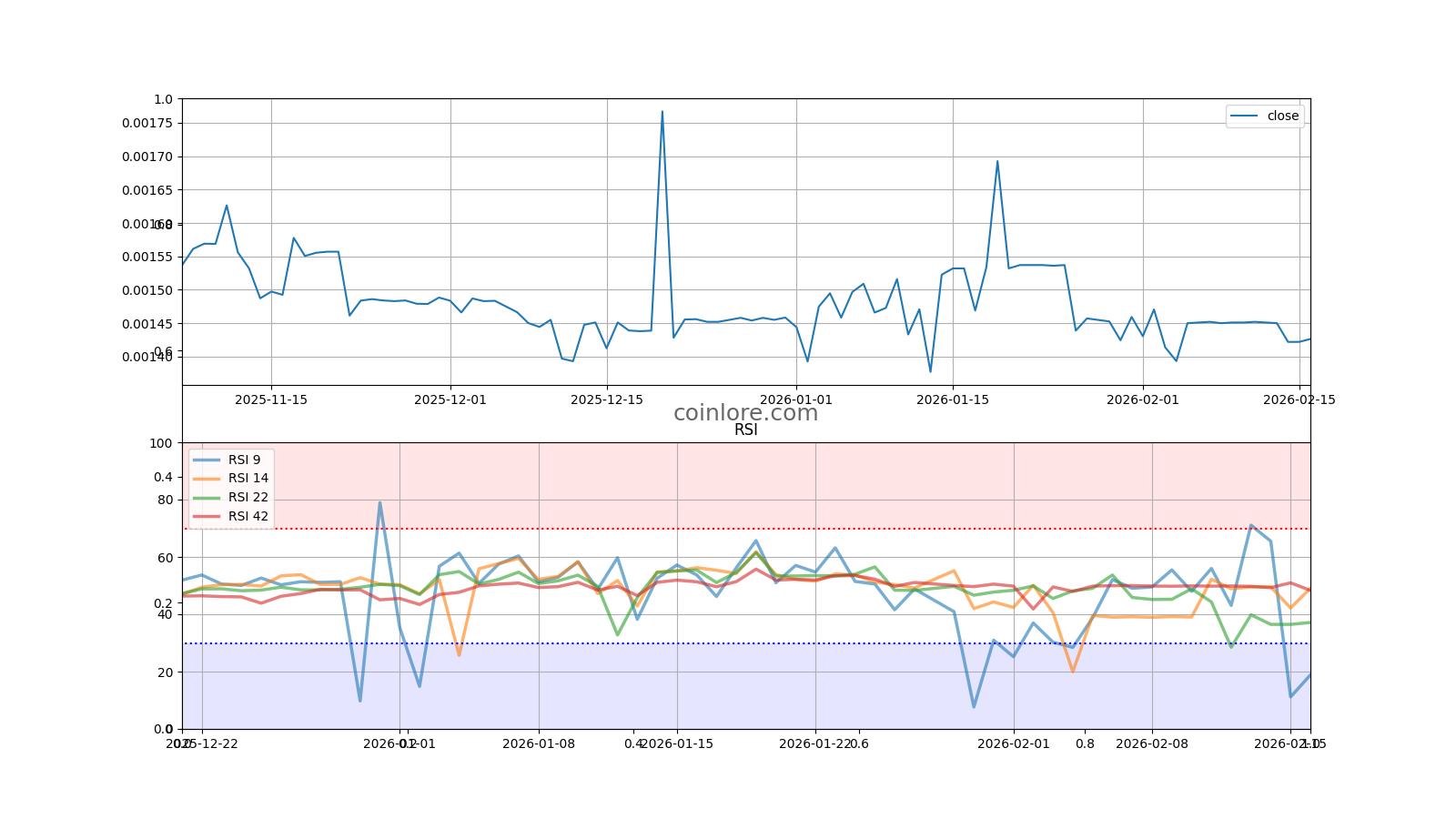 SmartHoldem RSI indicator