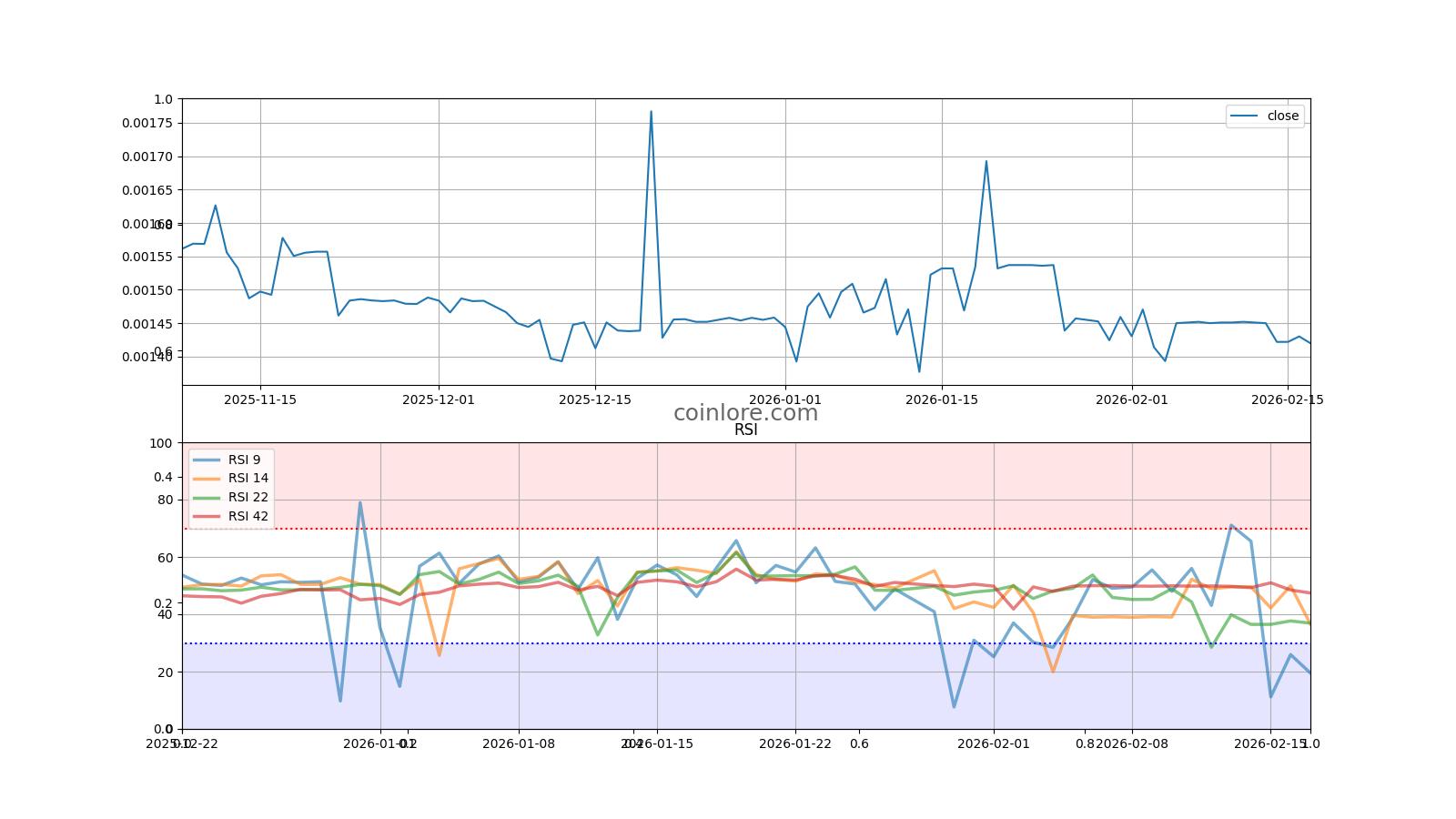 SmartHoldem RSI indicator