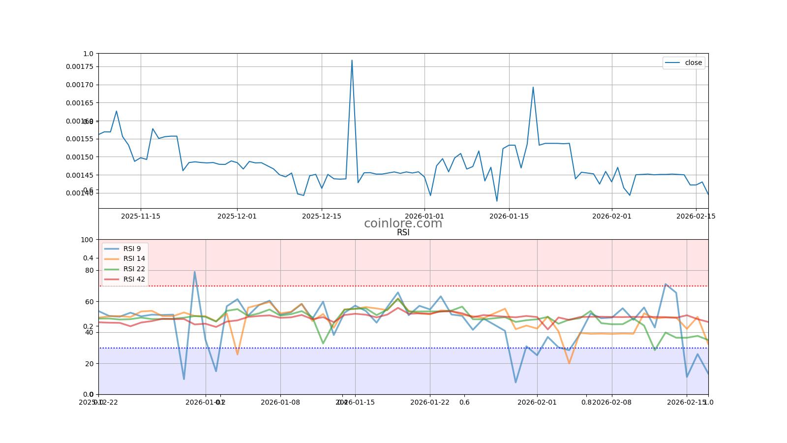 SmartHoldem RSI indicator