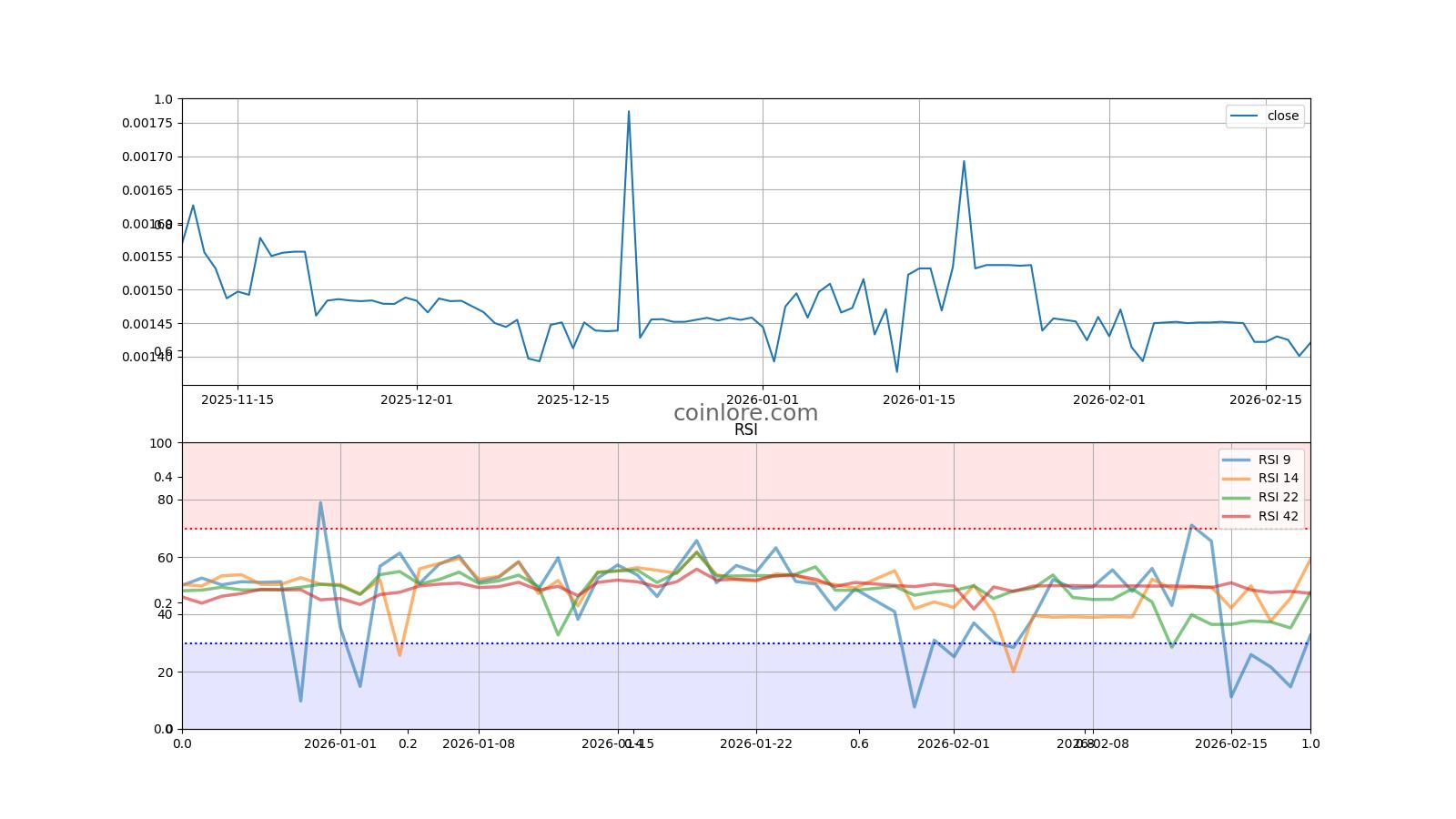 SmartHoldem RSI indicator