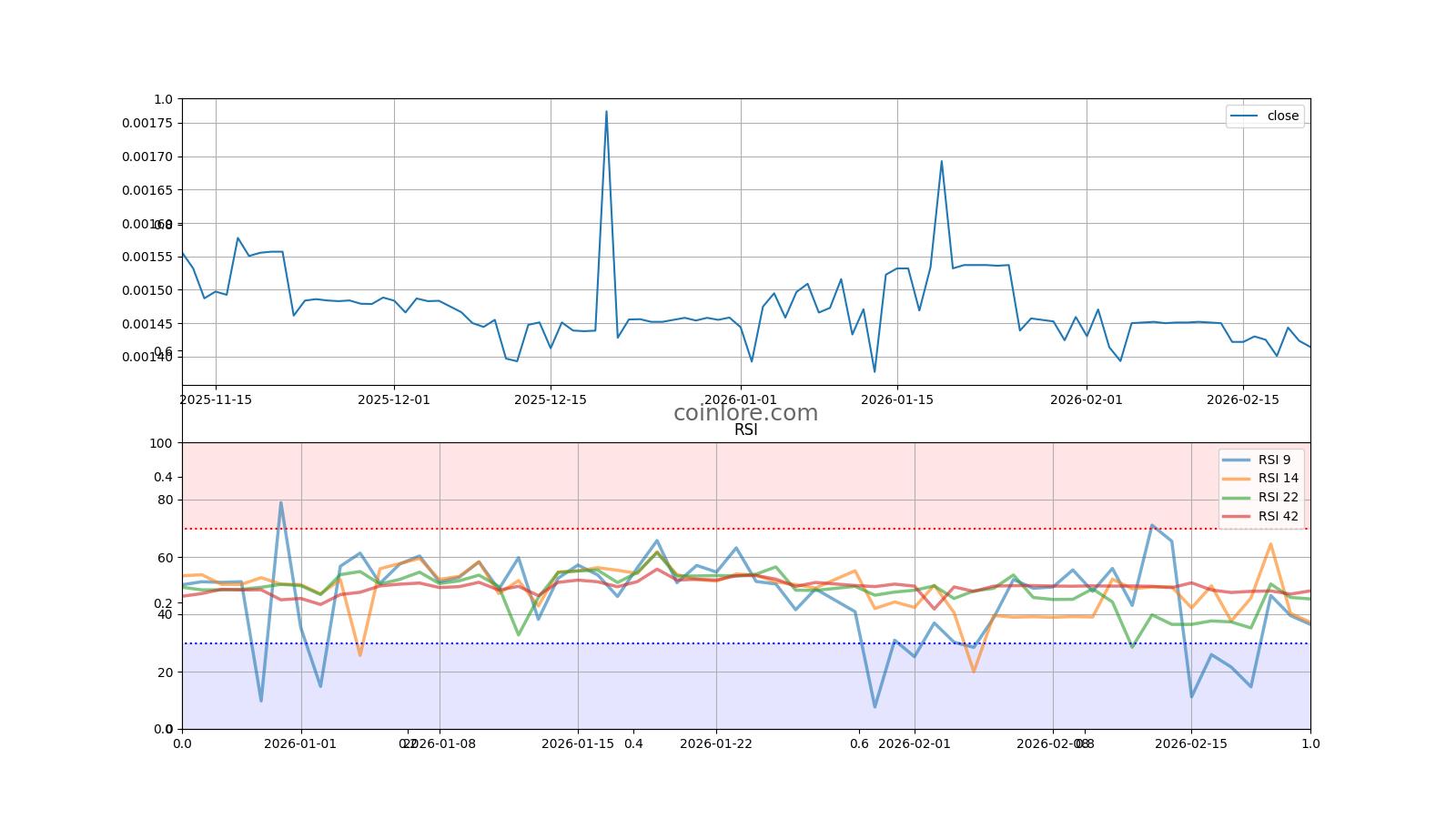 SmartHoldem RSI indicator