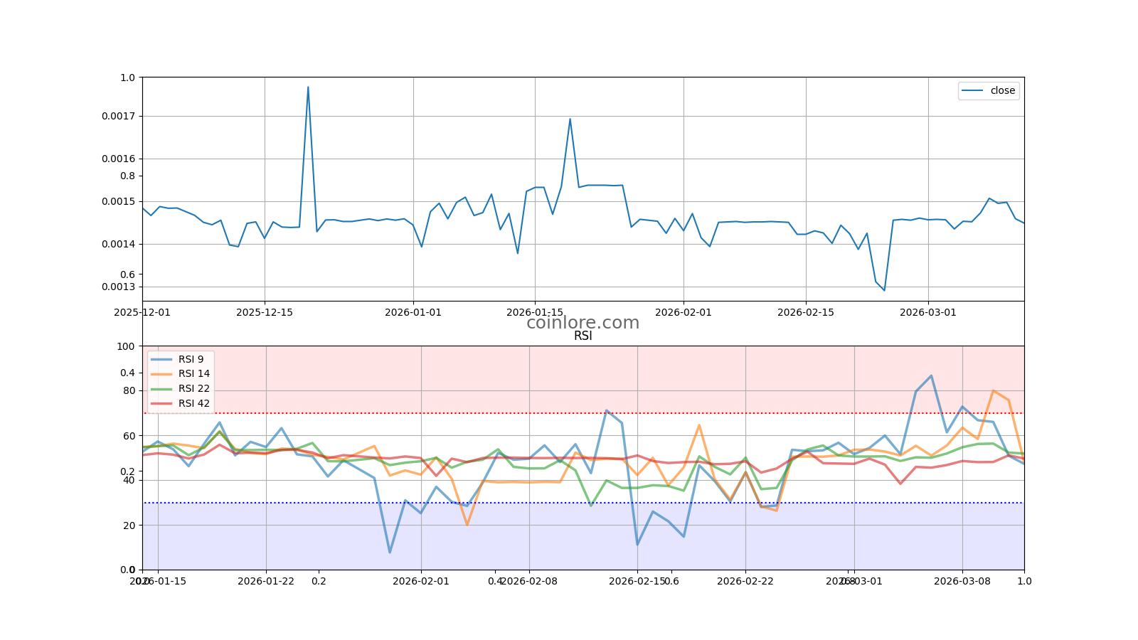 SmartHoldem RSI indicator
