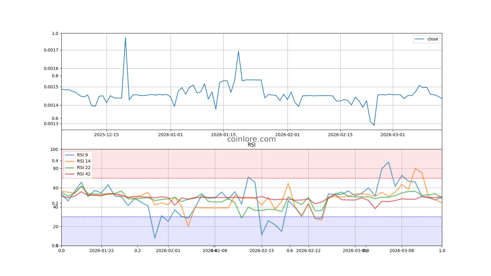 SmartHoldem RSI indicator