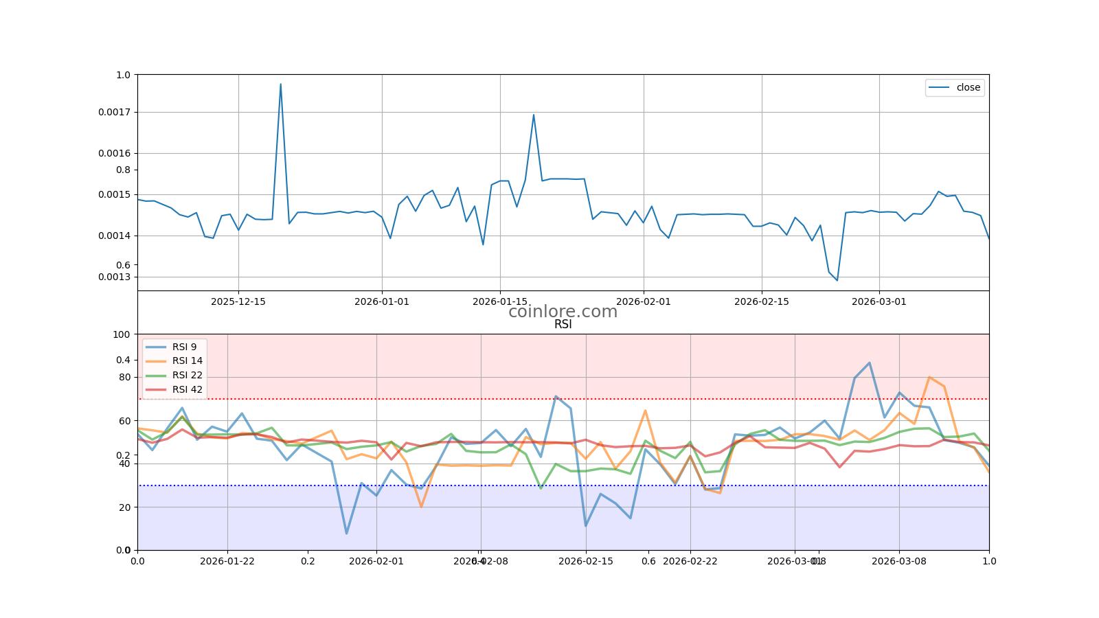 SmartHoldem RSI indicator