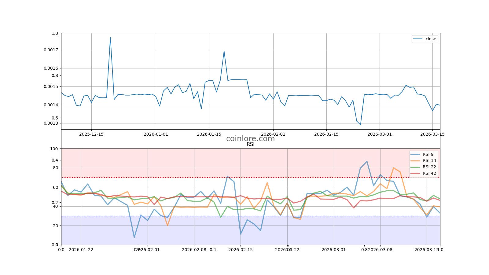 SmartHoldem RSI indicator
