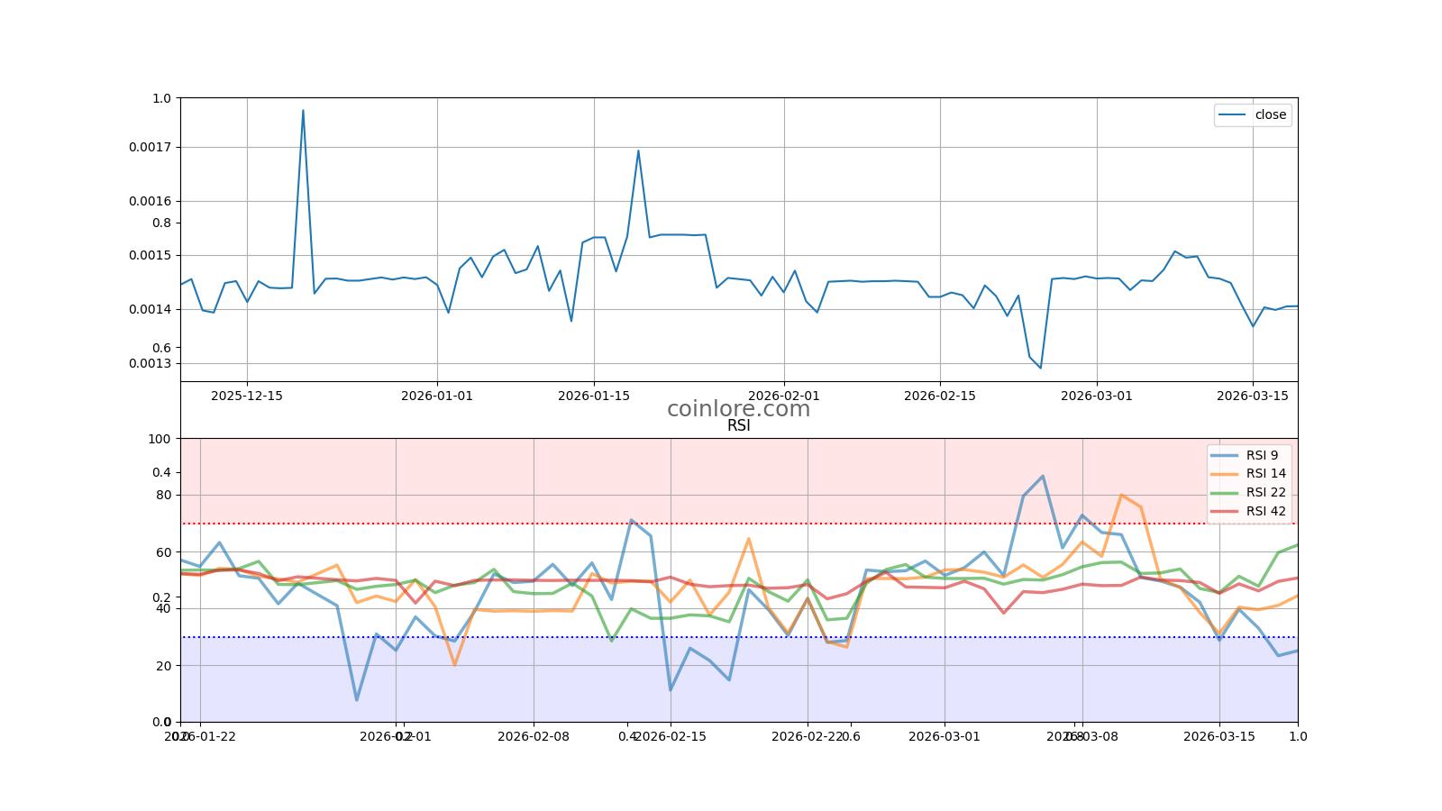 SmartHoldem RSI indicator