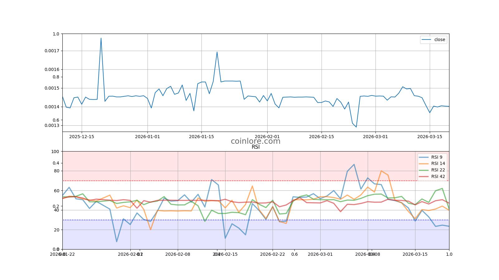 SmartHoldem RSI indicator