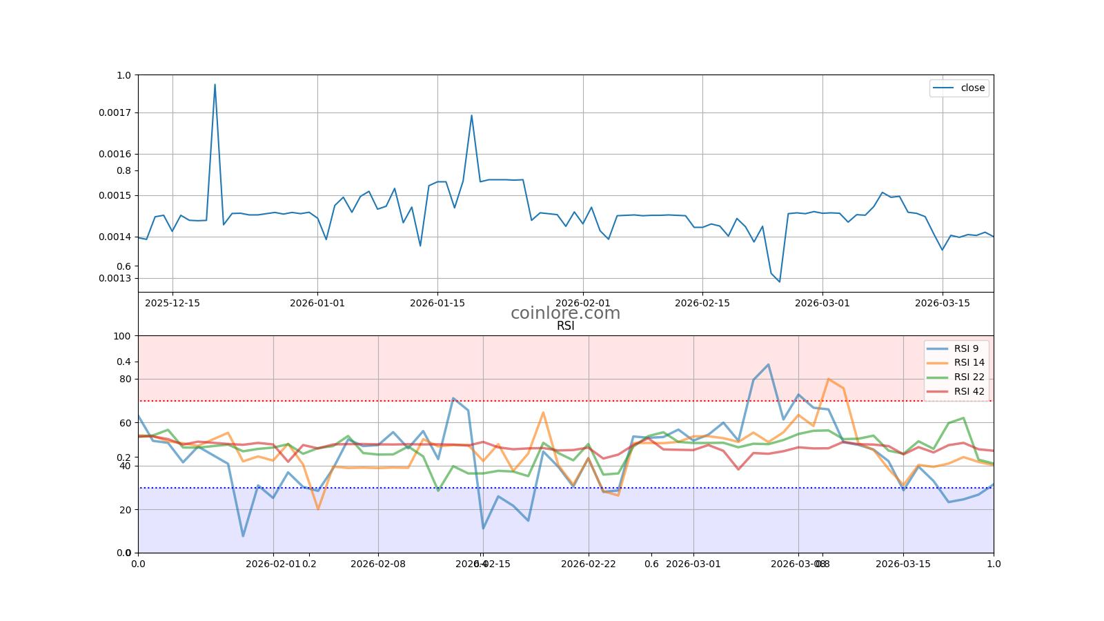 SmartHoldem RSI indicator