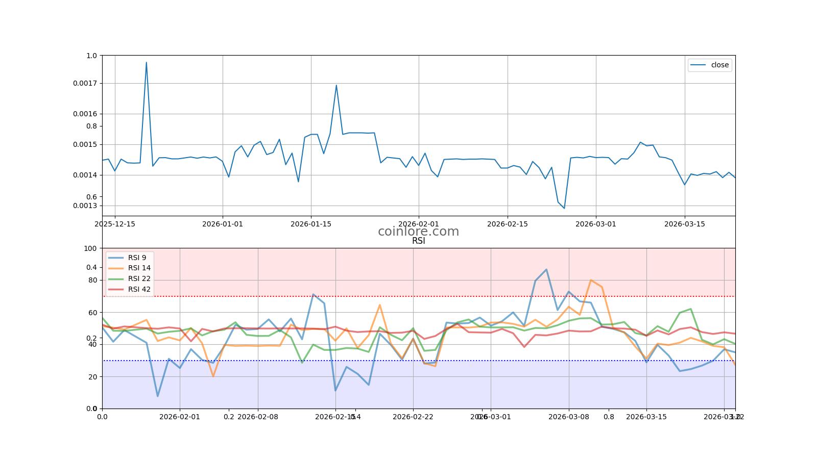 SmartHoldem RSI indicator