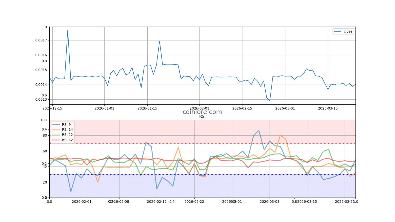 SmartHoldem RSI indicator
