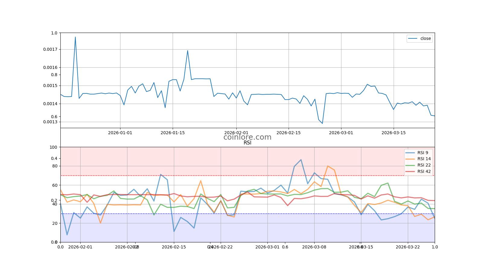 SmartHoldem RSI indicator