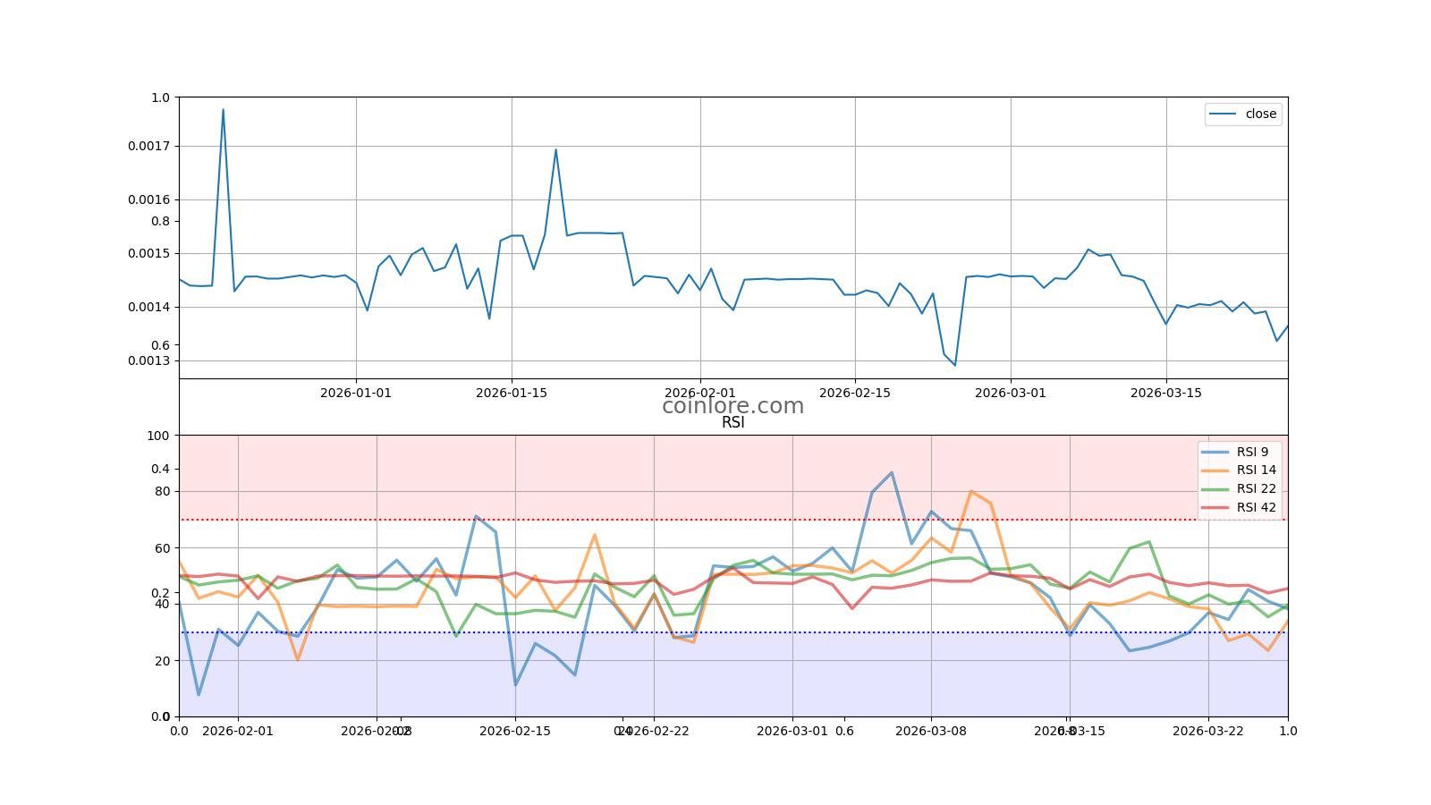 SmartHoldem RSI indicator
