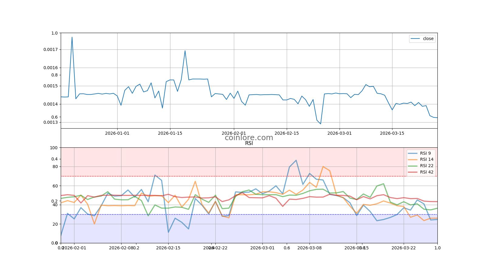 SmartHoldem RSI indicator