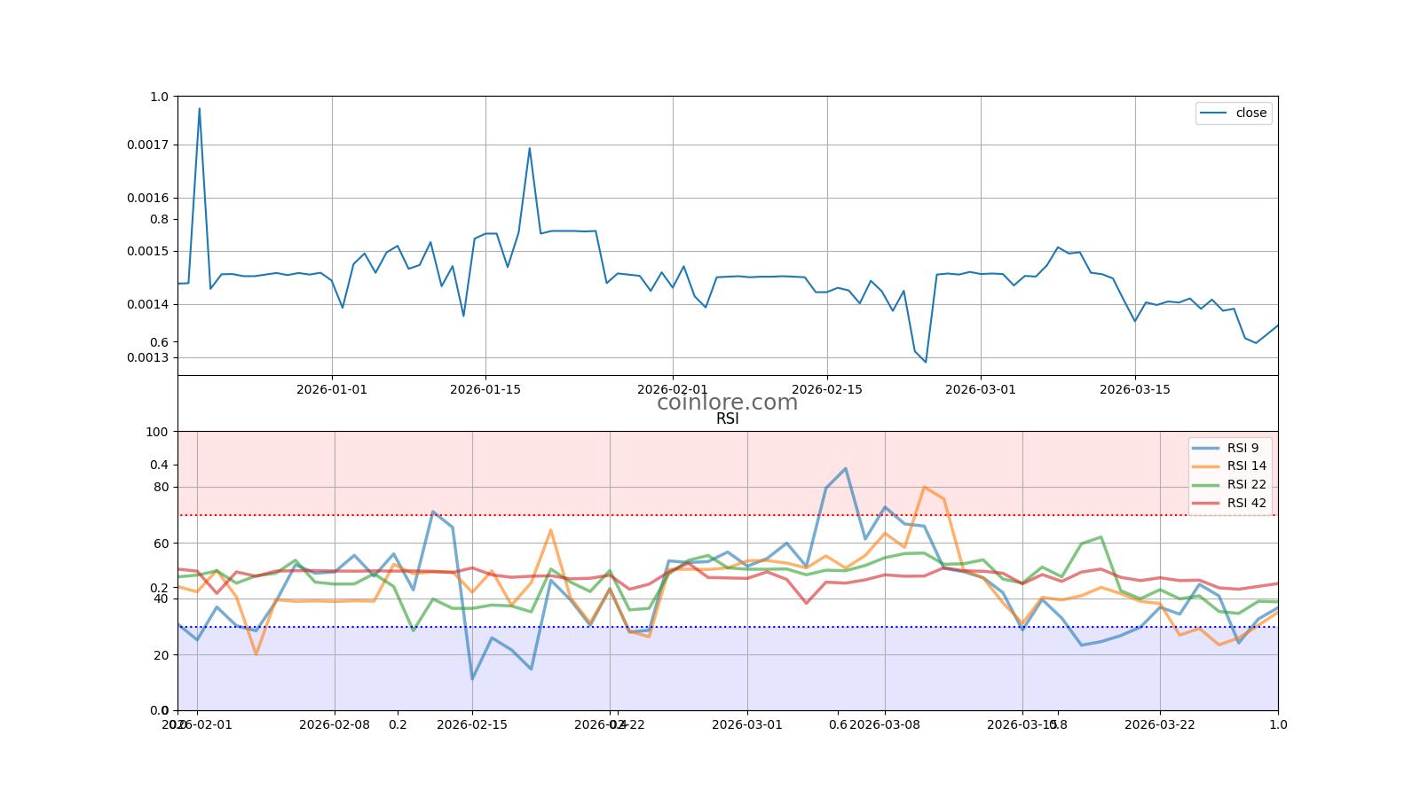 SmartHoldem RSI indicator