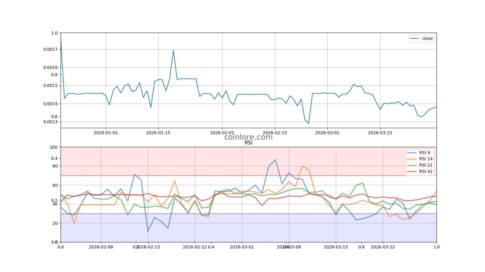 SmartHoldem RSI indicator