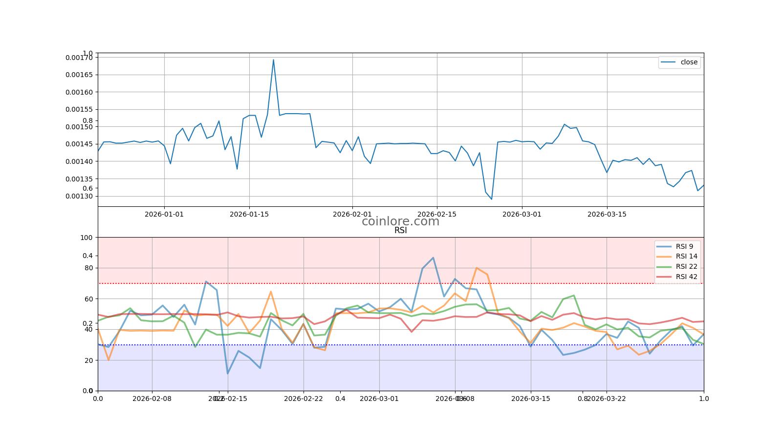 SmartHoldem RSI indicator