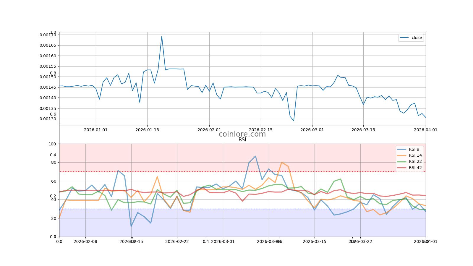 SmartHoldem RSI indicator