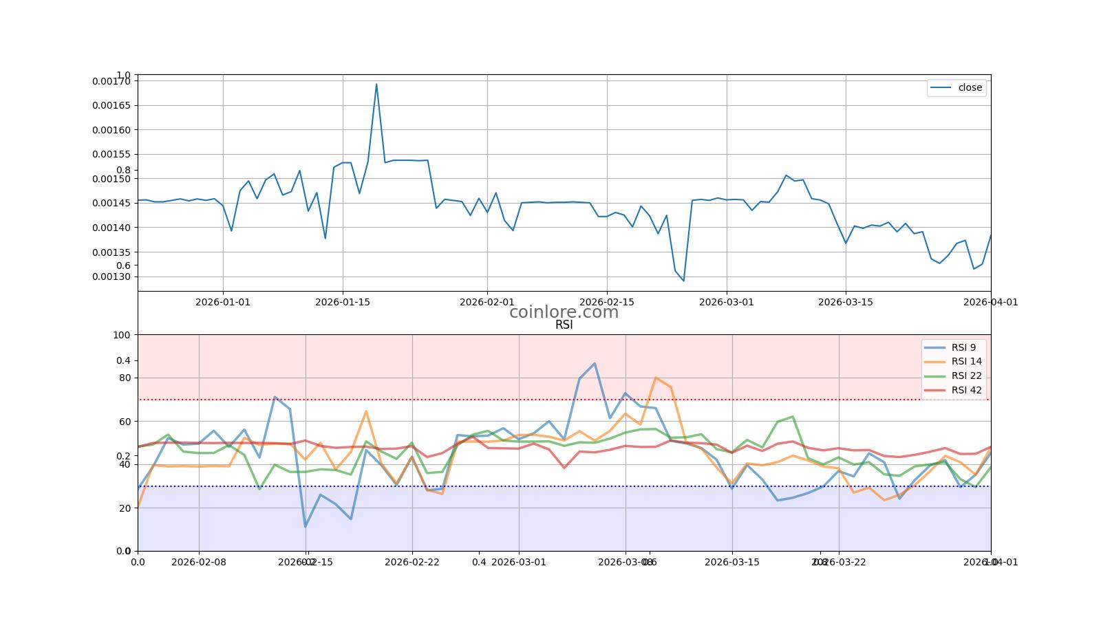 SmartHoldem RSI indicator