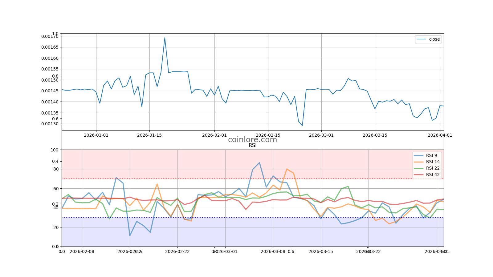 SmartHoldem RSI indicator