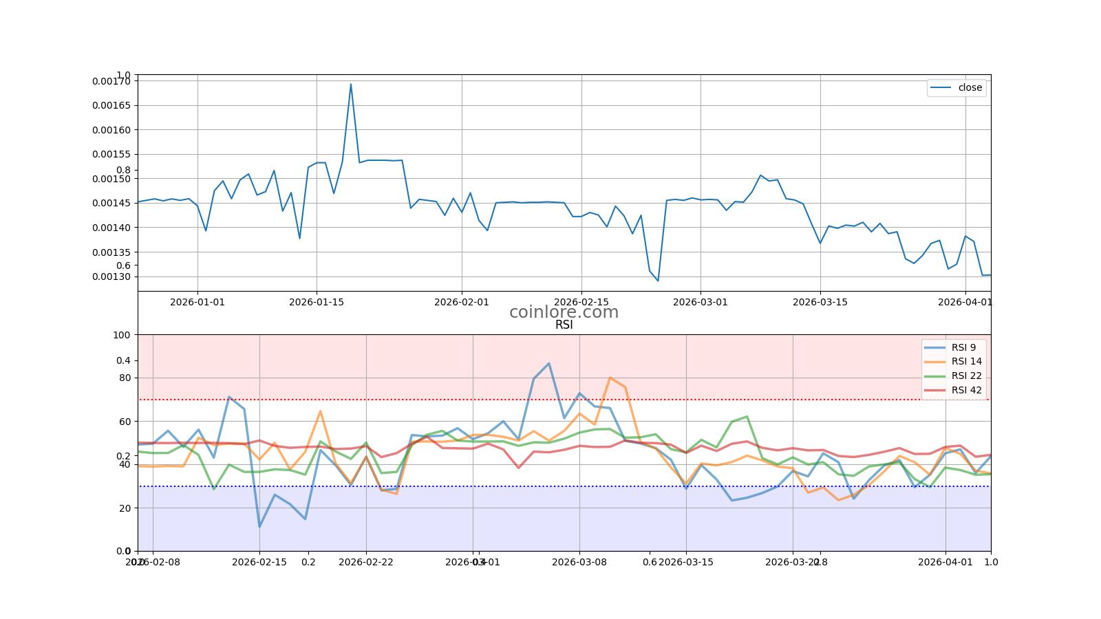 SmartHoldem RSI indicator