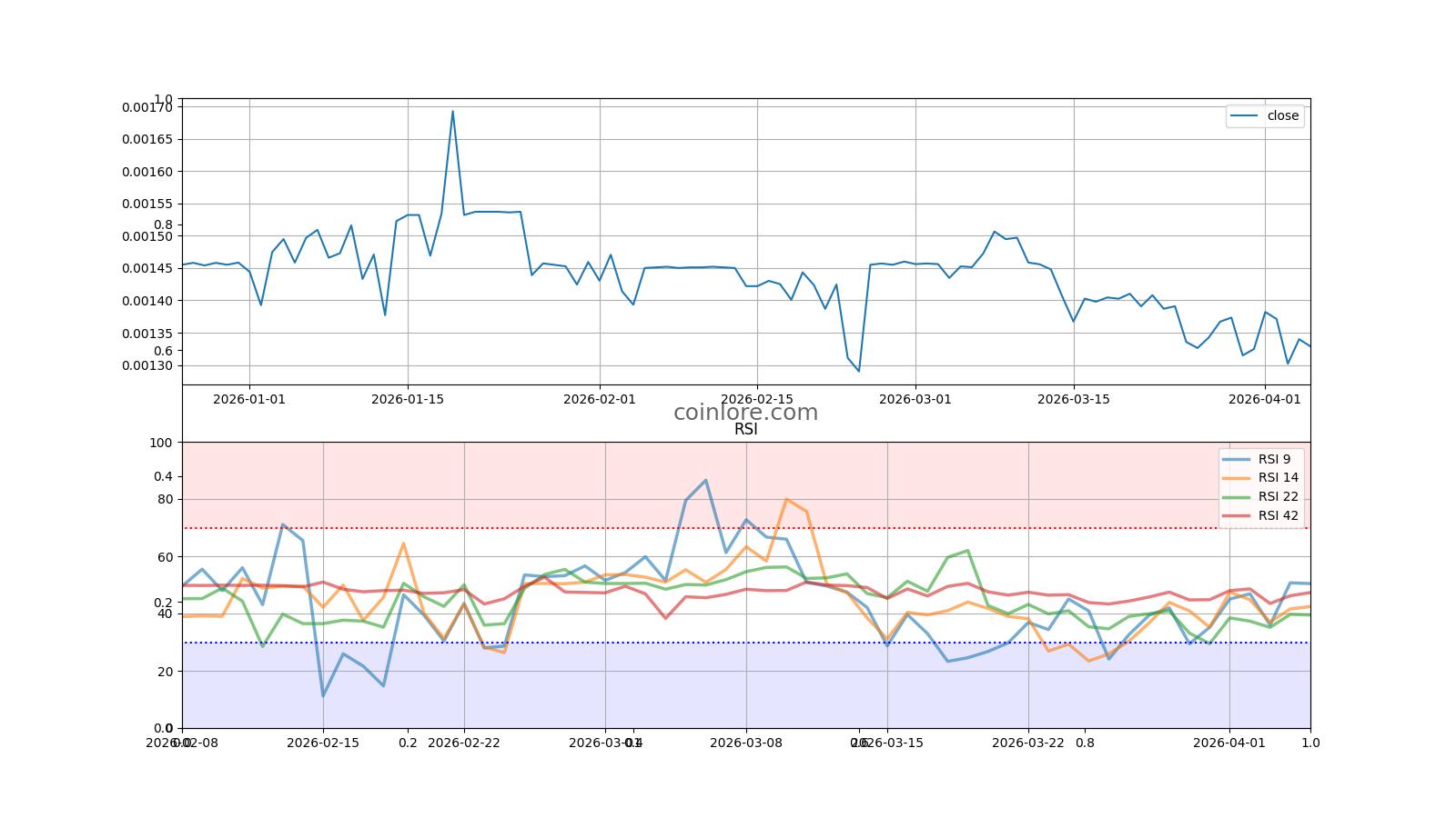 SmartHoldem RSI indicator