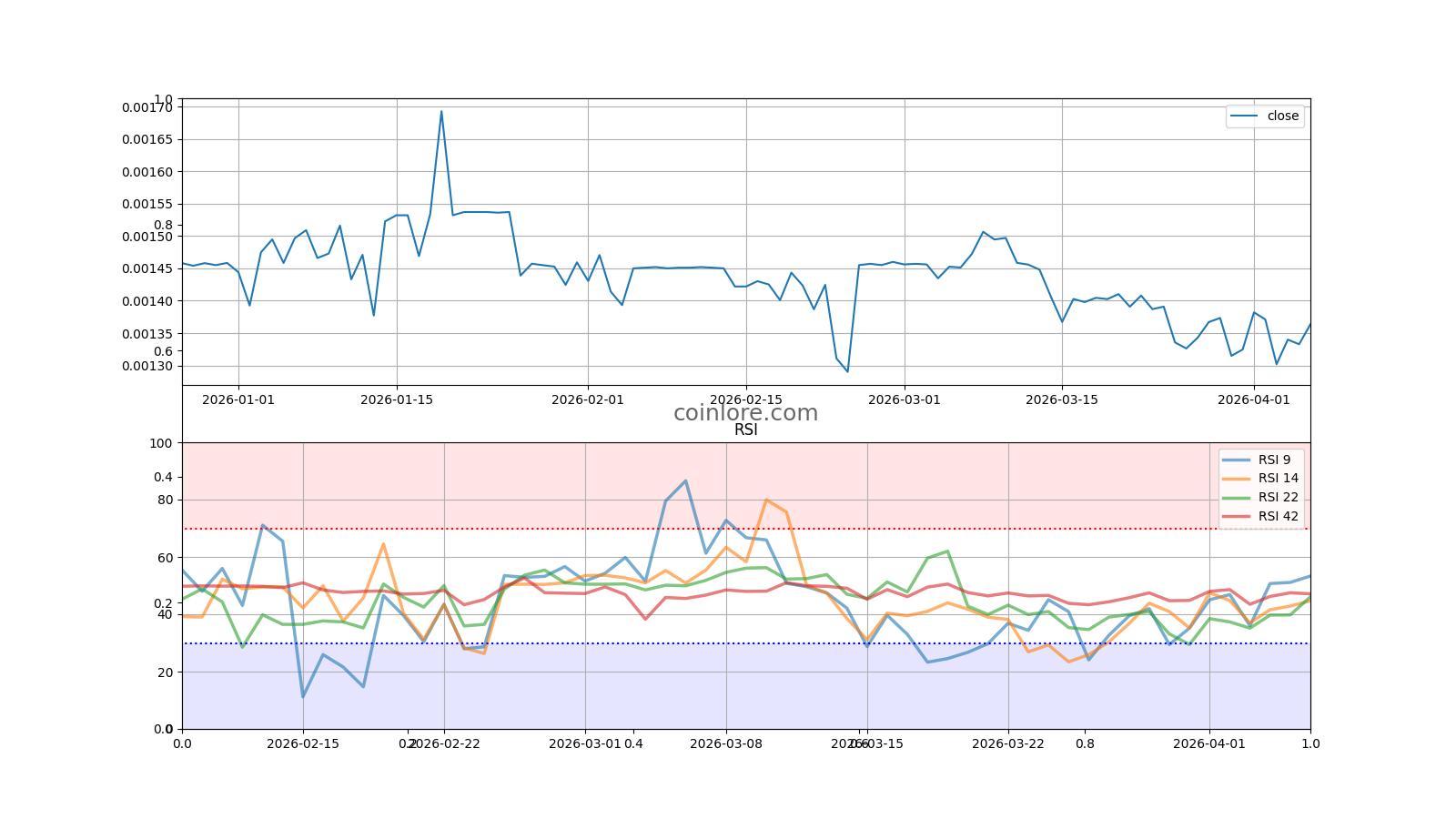 SmartHoldem RSI indicator