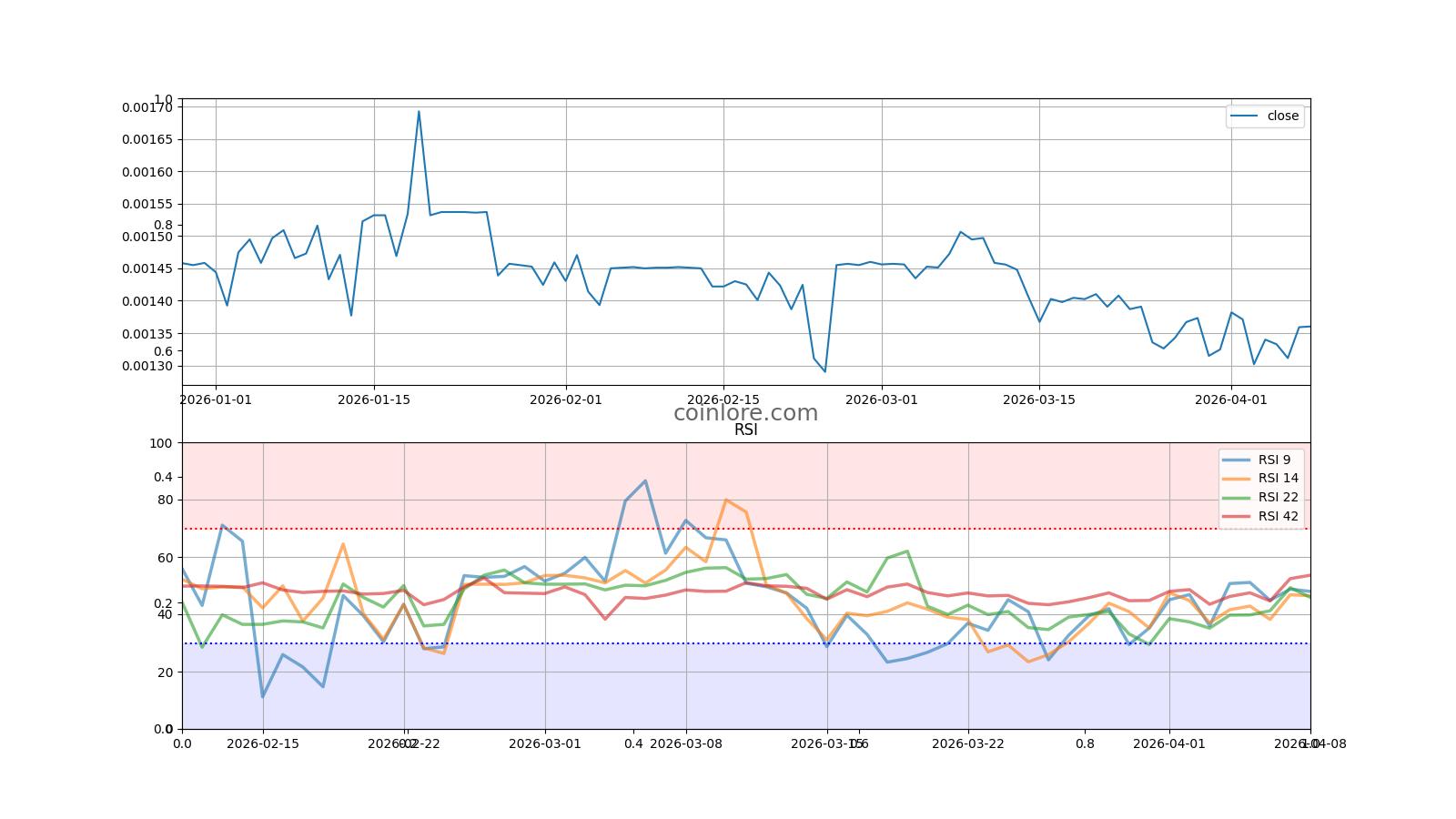 SmartHoldem RSI indicator