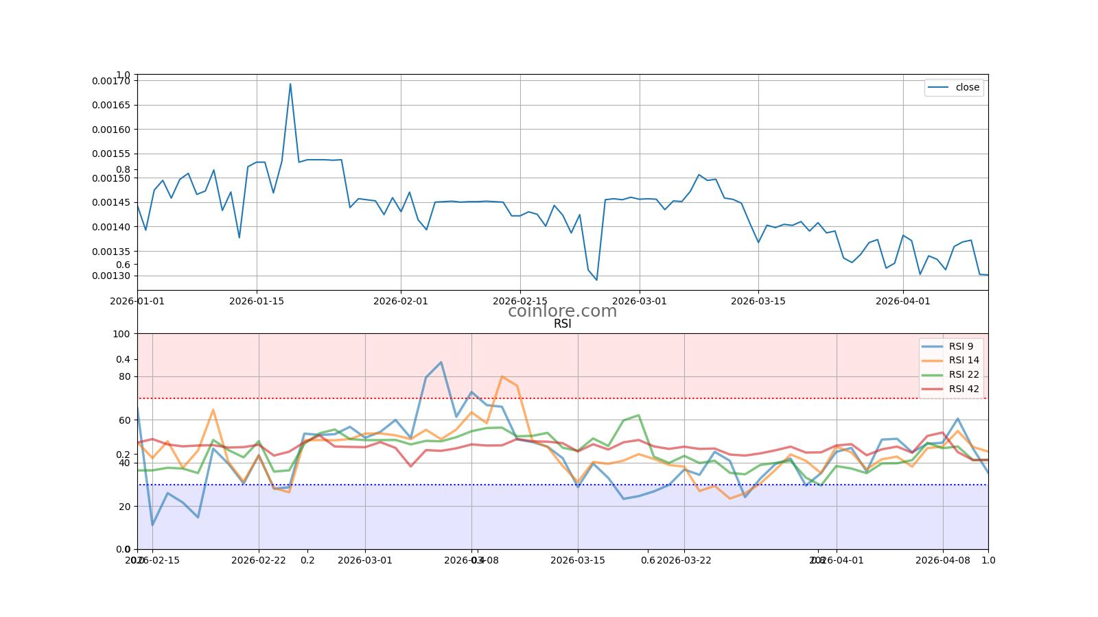 SmartHoldem RSI indicator