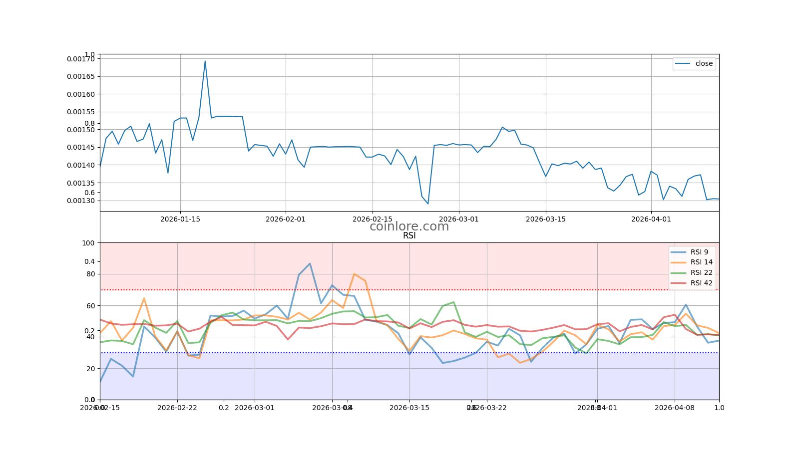 SmartHoldem RSI indicator