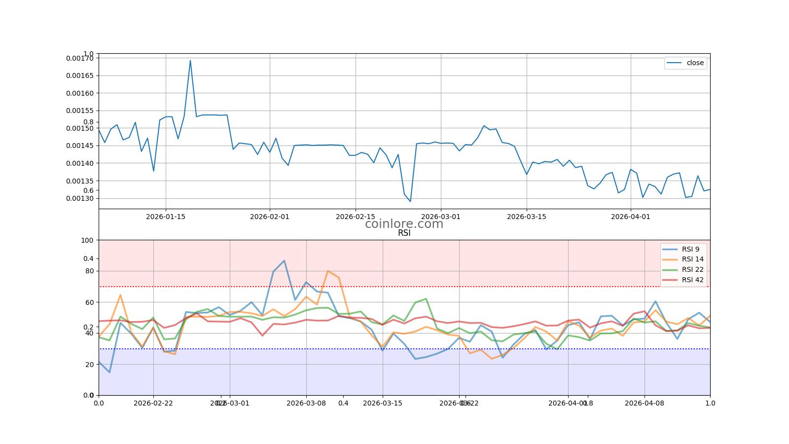 SmartHoldem RSI indicator