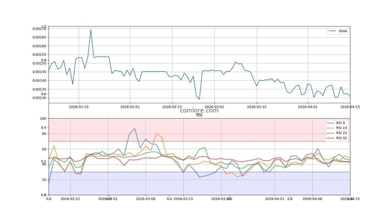 SmartHoldem RSI indicator
