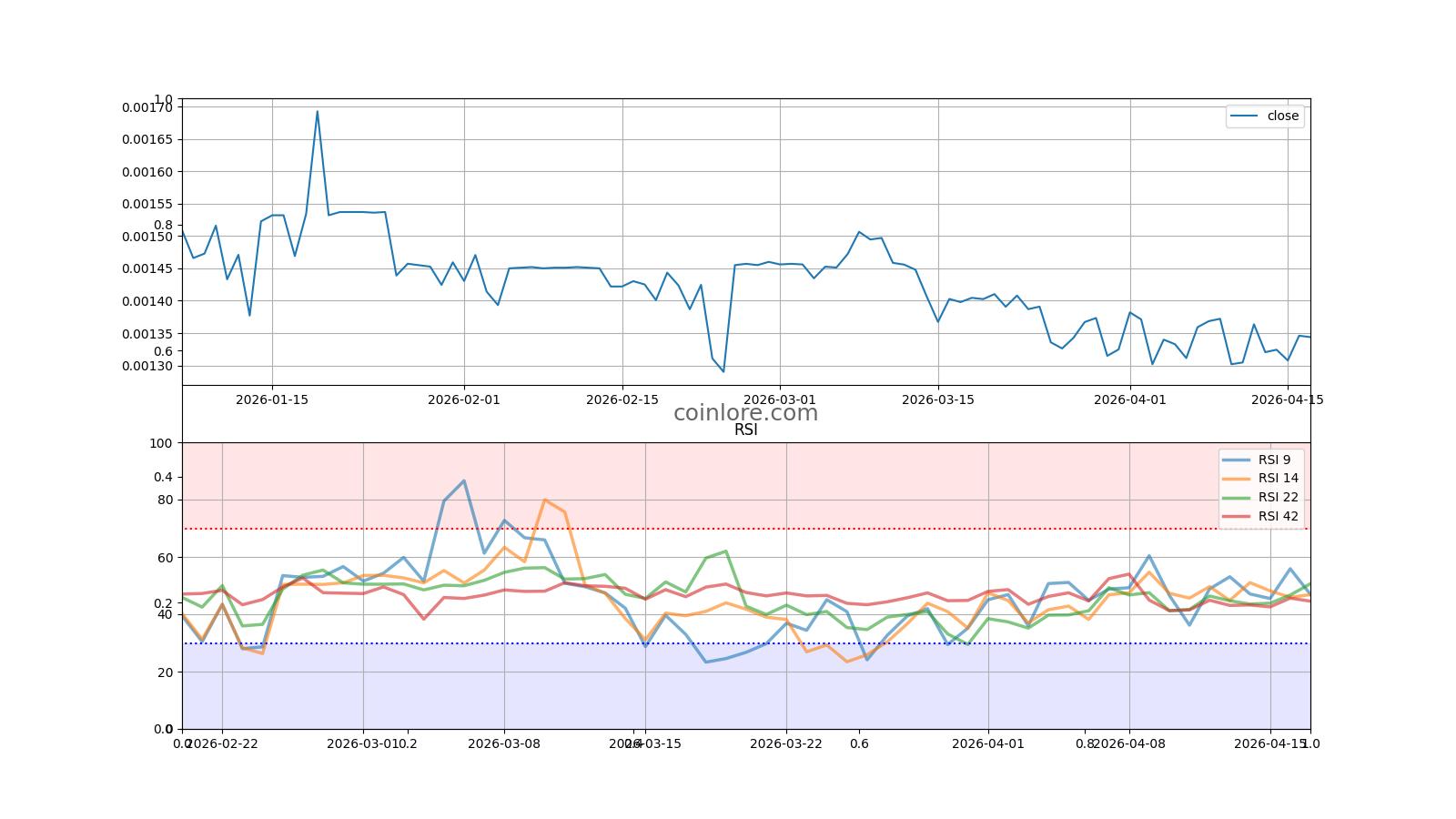 SmartHoldem RSI indicator