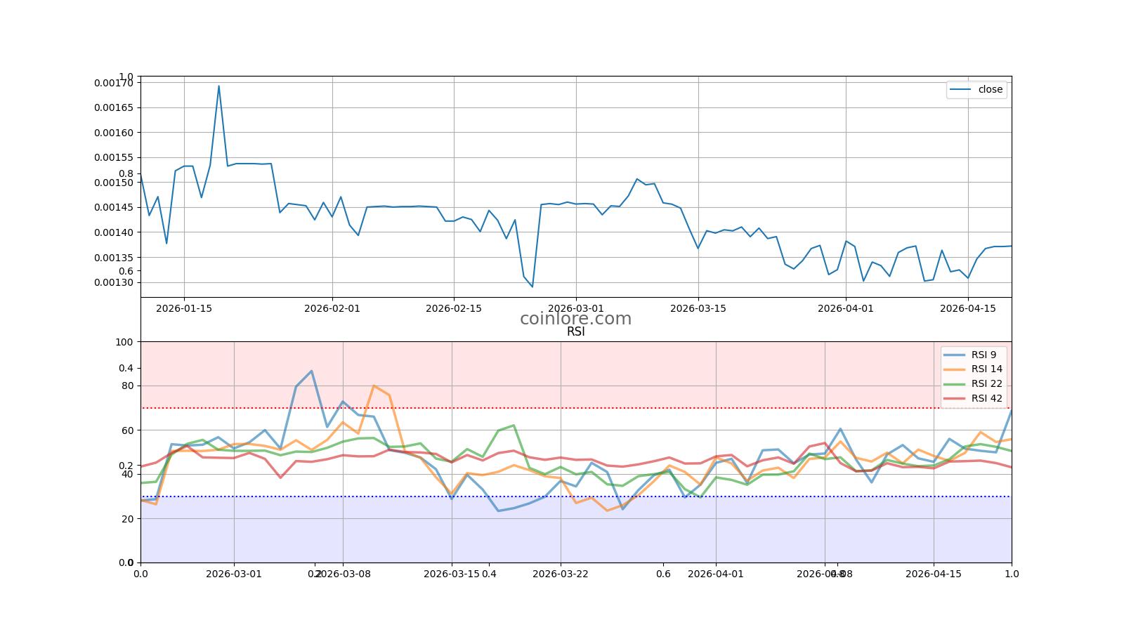 SmartHoldem RSI indicator